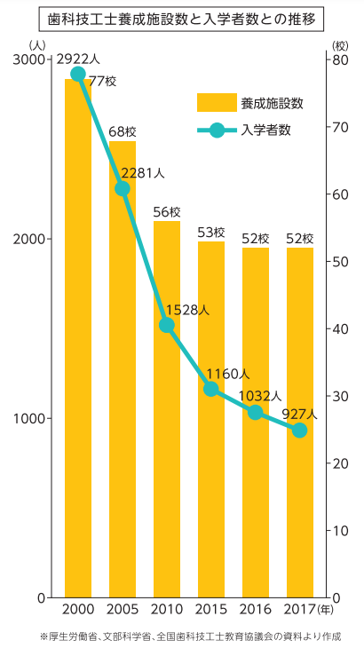 歯科の導入事例｜デジタル技術で進化する次世代の歯科医療 | RESERVA md