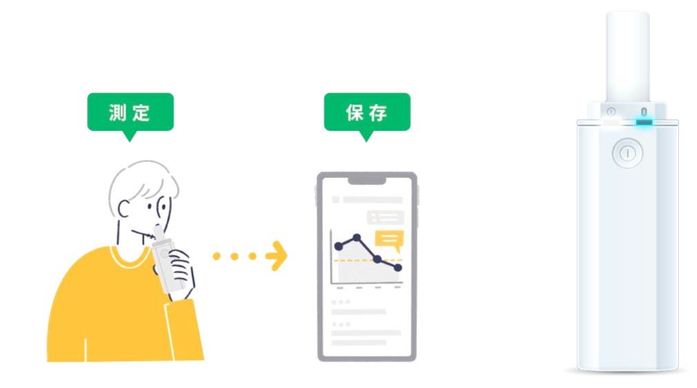 デジタル治療（DTx）の現状と可能性｜アプリケーションによる疾患管理の効果 | RESERVA md