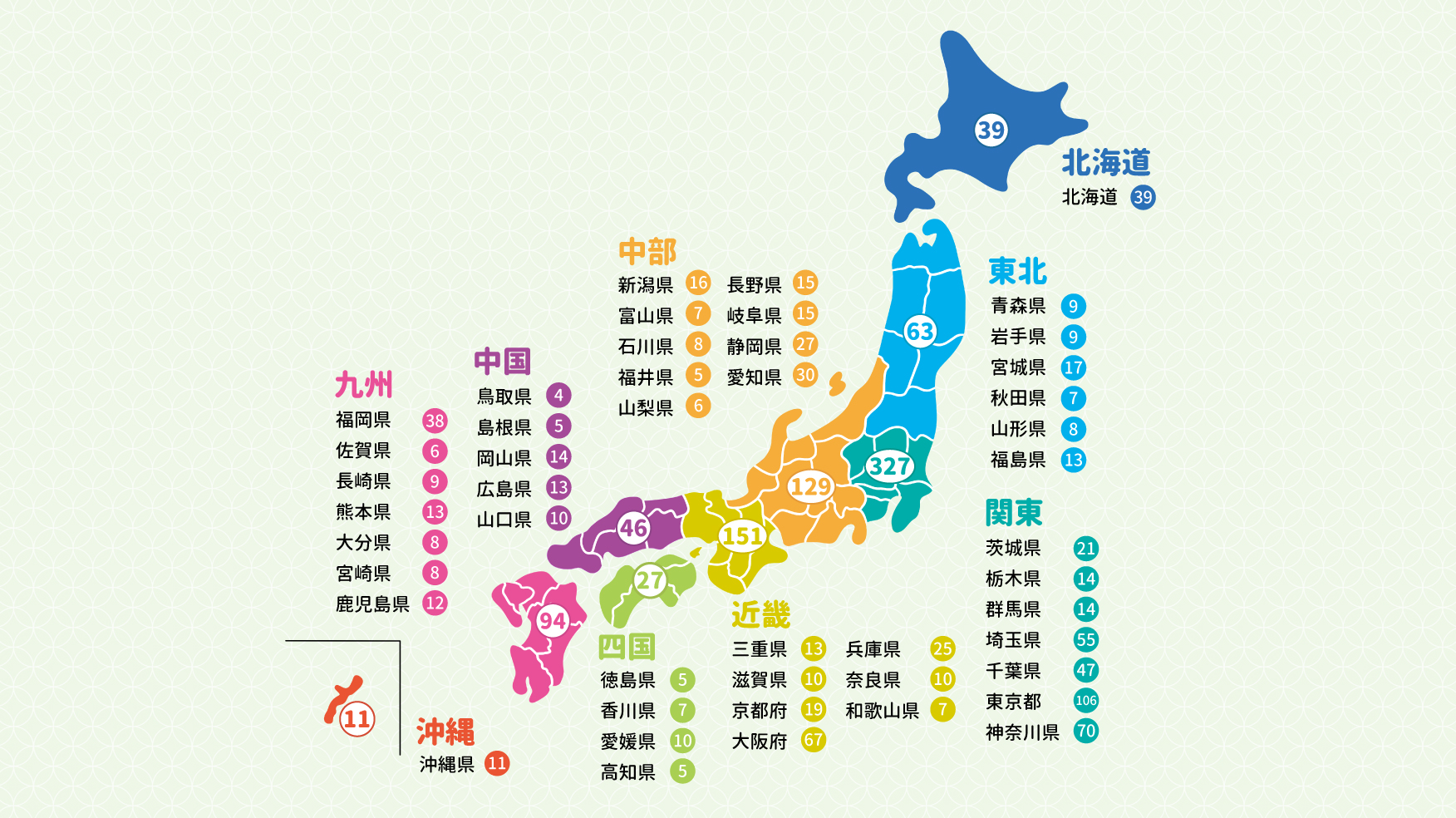 導入事例 | RESERVA lg